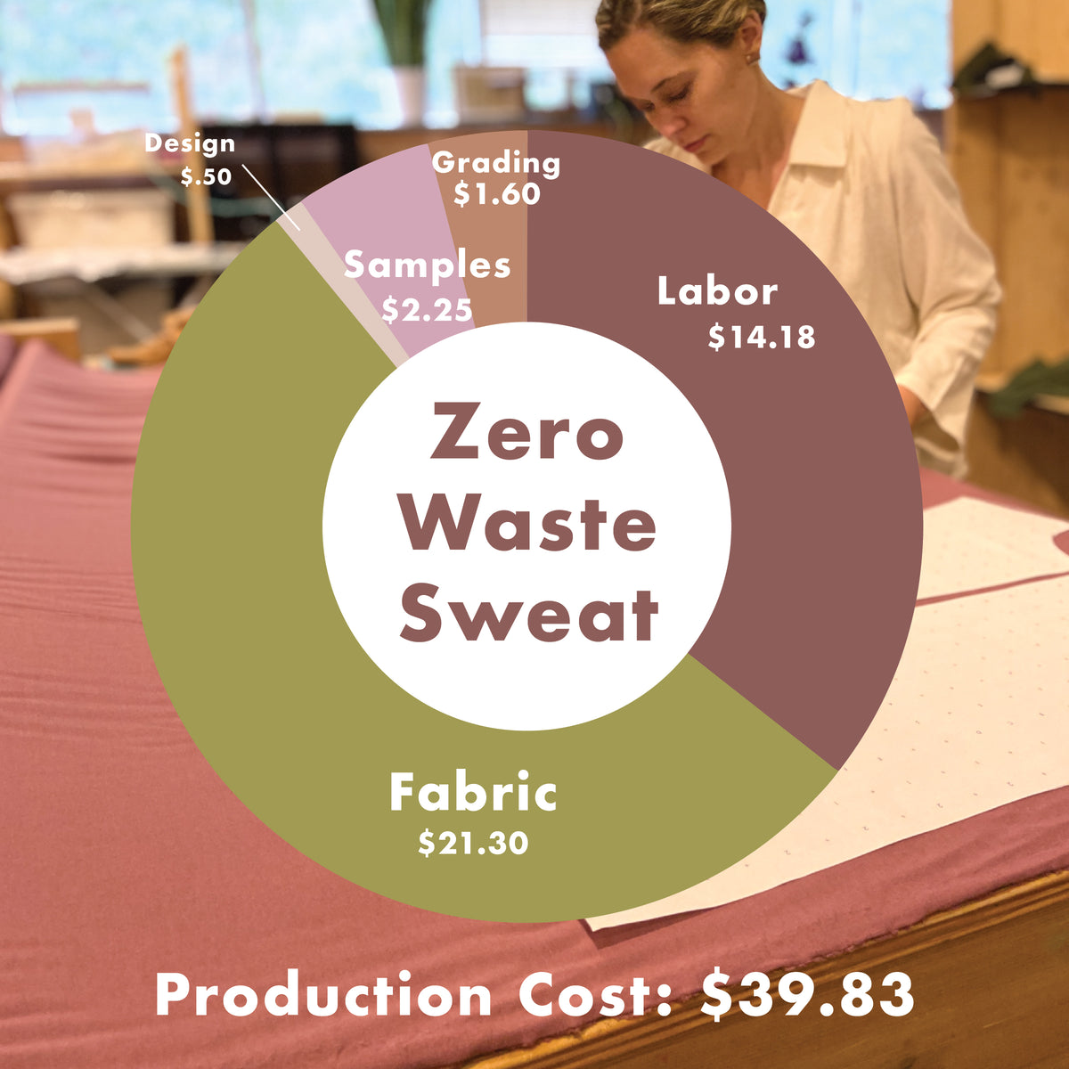 How We Made Sweatshirts – Pamut Apparel